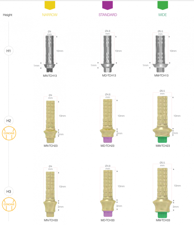 MIS Seven® Titanium Temporary Abutment Compatible RP 3.5mm/ WP 4.5mm ...