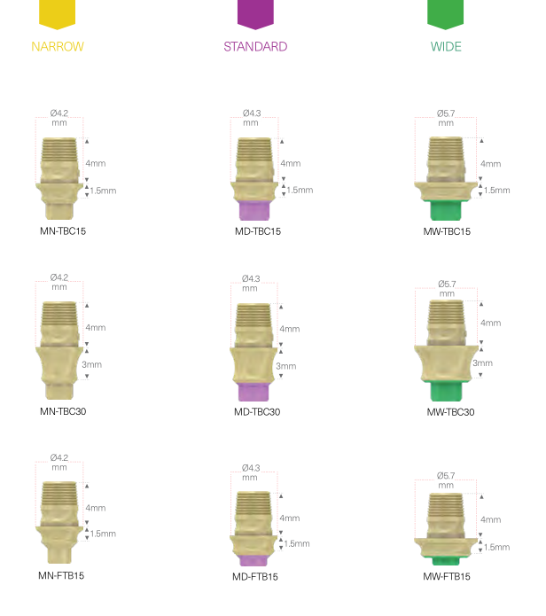 MIS Seven® Internal Hexagon Titanium Ti-Base Abutment Compatible NP 3 ...