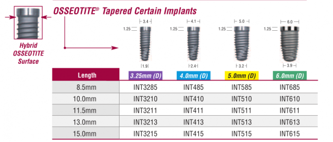 BIOMET 3i Certain® Implant Internal Premill Blank 14mm Engaging