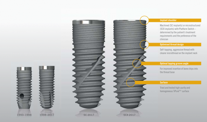 BEGO® Engaging Dental Implant 3.75mm 4.1mm 4.5mm Ti 6AI 4V ELI Premill ...